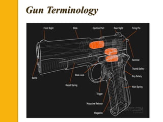 Gun mechanism study | PPTX