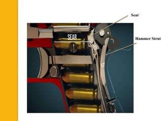 Gun mechanism study | PPTX