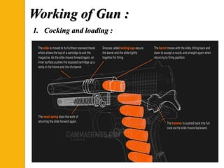 Gun mechanism study | PPTX