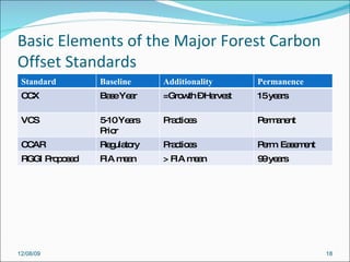 Forest Carbon Offsets: A scorecard for evaluating project quality | PPT