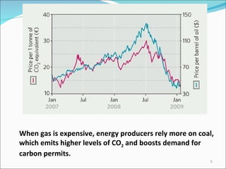 Forest Carbon Offsets: A scorecard for evaluating project quality | PPT