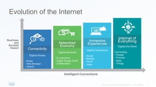 Digital Transformation by the Internet of Everything | PDF