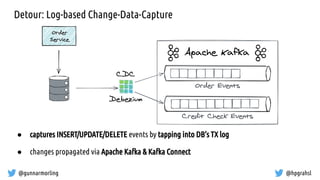 Dissecting our Legacy: The Strangler Fig Pattern with Debezium, Apache Kafka & MongoDB | Gunnar ...