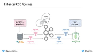 Dissecting our Legacy: The Strangler Fig Pattern with Debezium, Apache Kafka & MongoDB | Gunnar ...