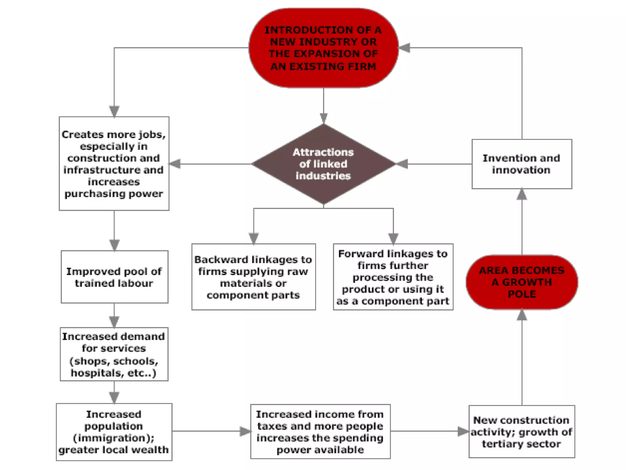 Gunnar myrdal presentation | PPT