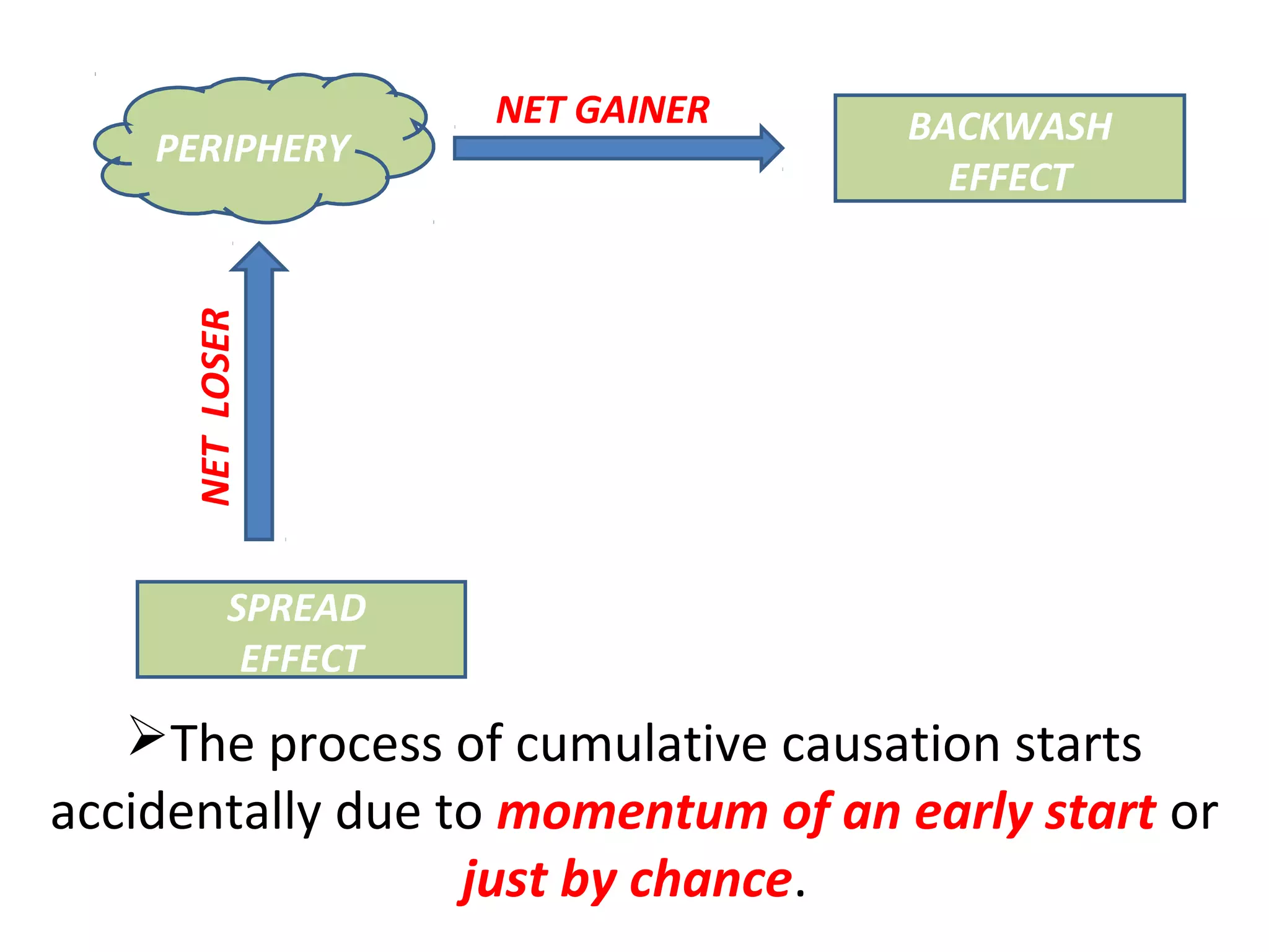 Gunnar myrdal presentation | PPT