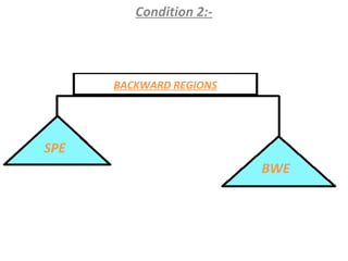 Gunnar myrdal presentation | PPT