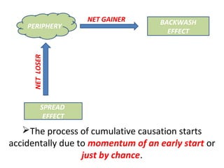 Gunnar myrdal presentation | PPT