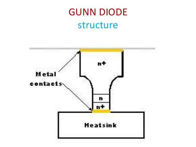 Gunn diode by praveen