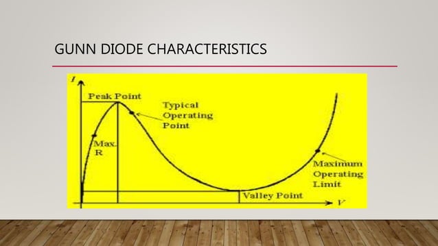 Gunn diode characteristics and conductivity | PPTX | Chemistry | Science