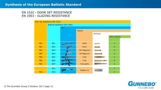 Ballistic Protection Solutions - Gunnebo | PPTX