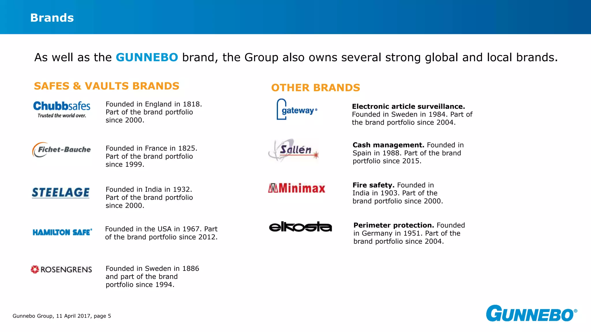 Gunnebo group-corporate-presentation | PPTX