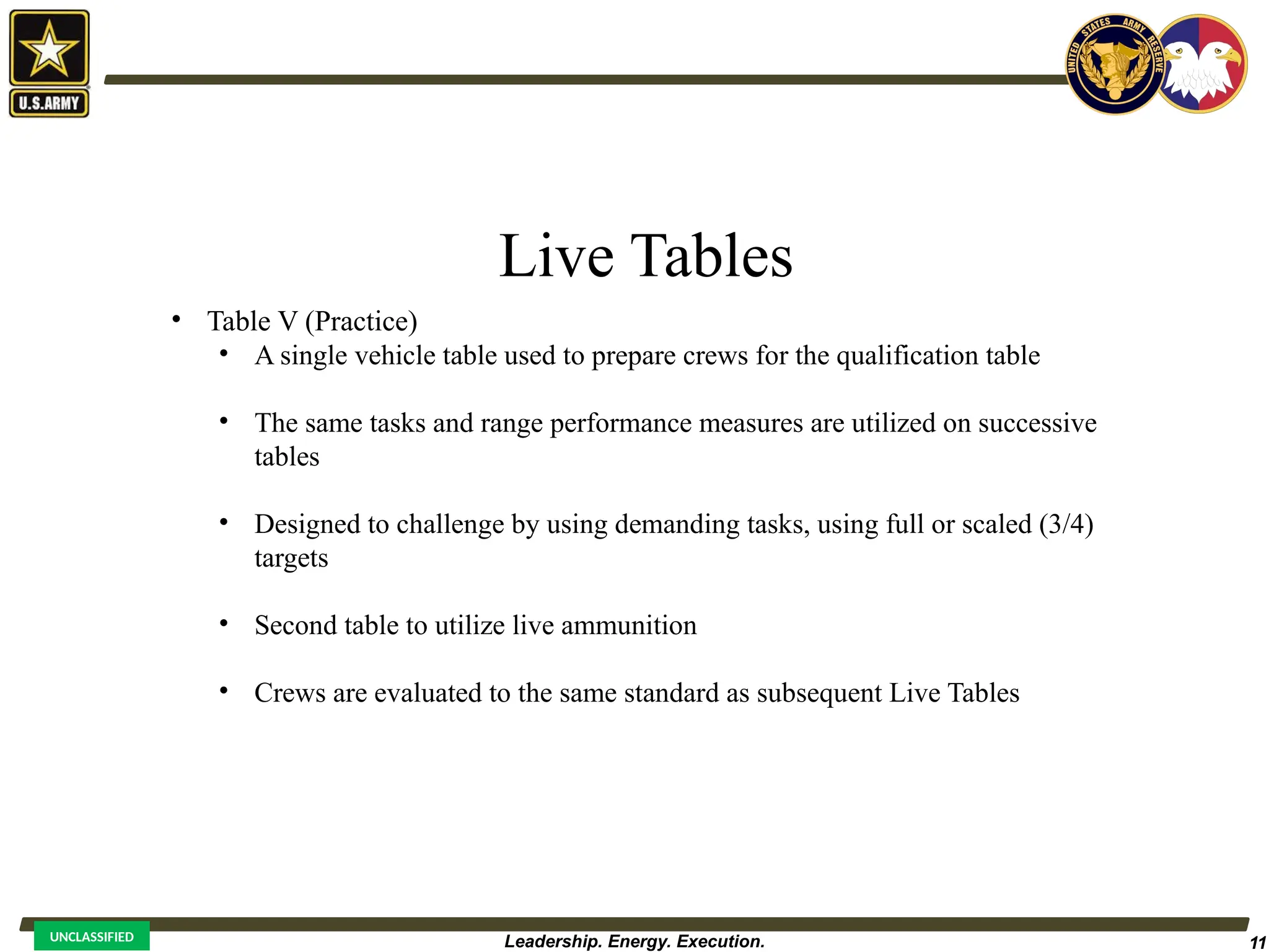 Gunnery Operations and Qualification Overview.PPTX