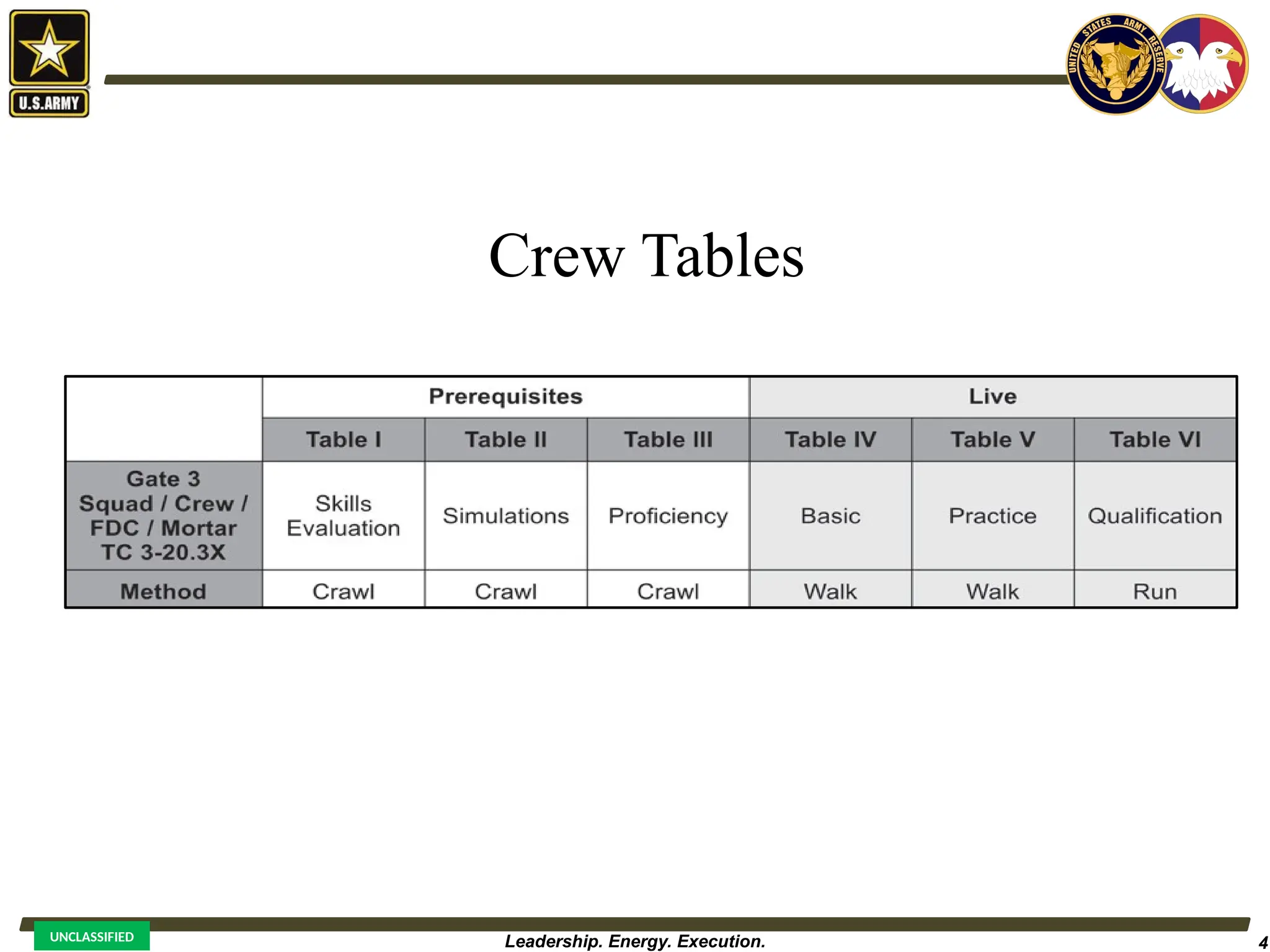 Gunnery Operations and Qualification Overview.PPTX