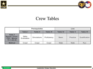 Gunnery Operations and Qualification Overview.PPTX