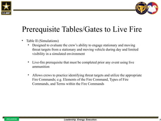 Gunnery Operations and Qualification Overview.PPTX