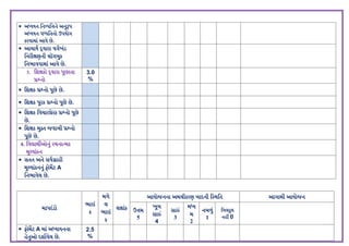 ANKLAV TEACHERS Gunotsav 2.0 action plant.docx