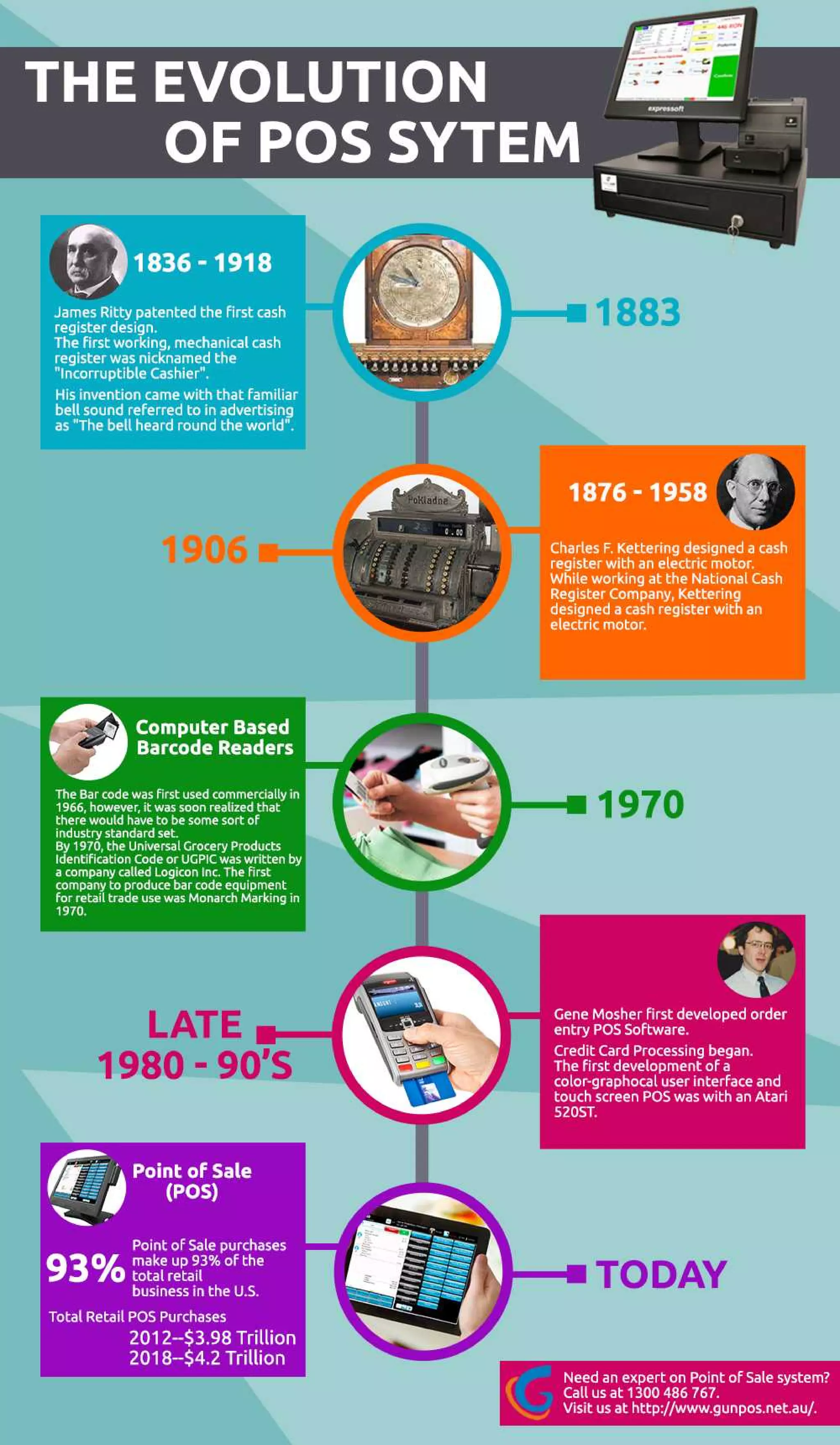 The Evolution of POS System | PDF
