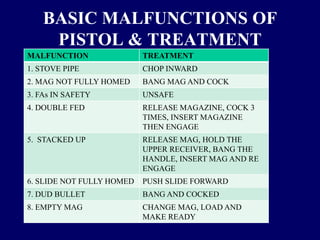 Gun Safety.ppt