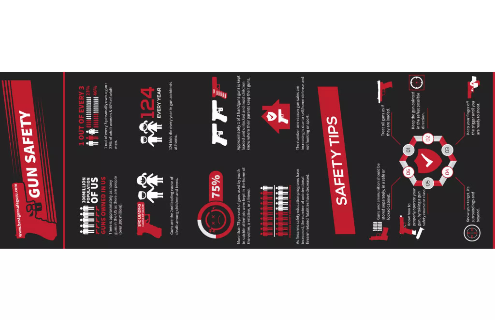 Gun safety info graphic | PDF