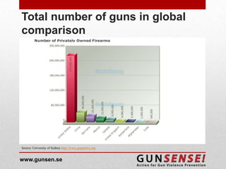 Gunsense! on Gun Violence in the U.S. | PPTX