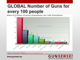 Gunsense! on Gun Violence in the U.S. | PPTX