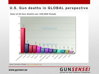 Gunsense! on Gun Violence in the U.S. | PPTX