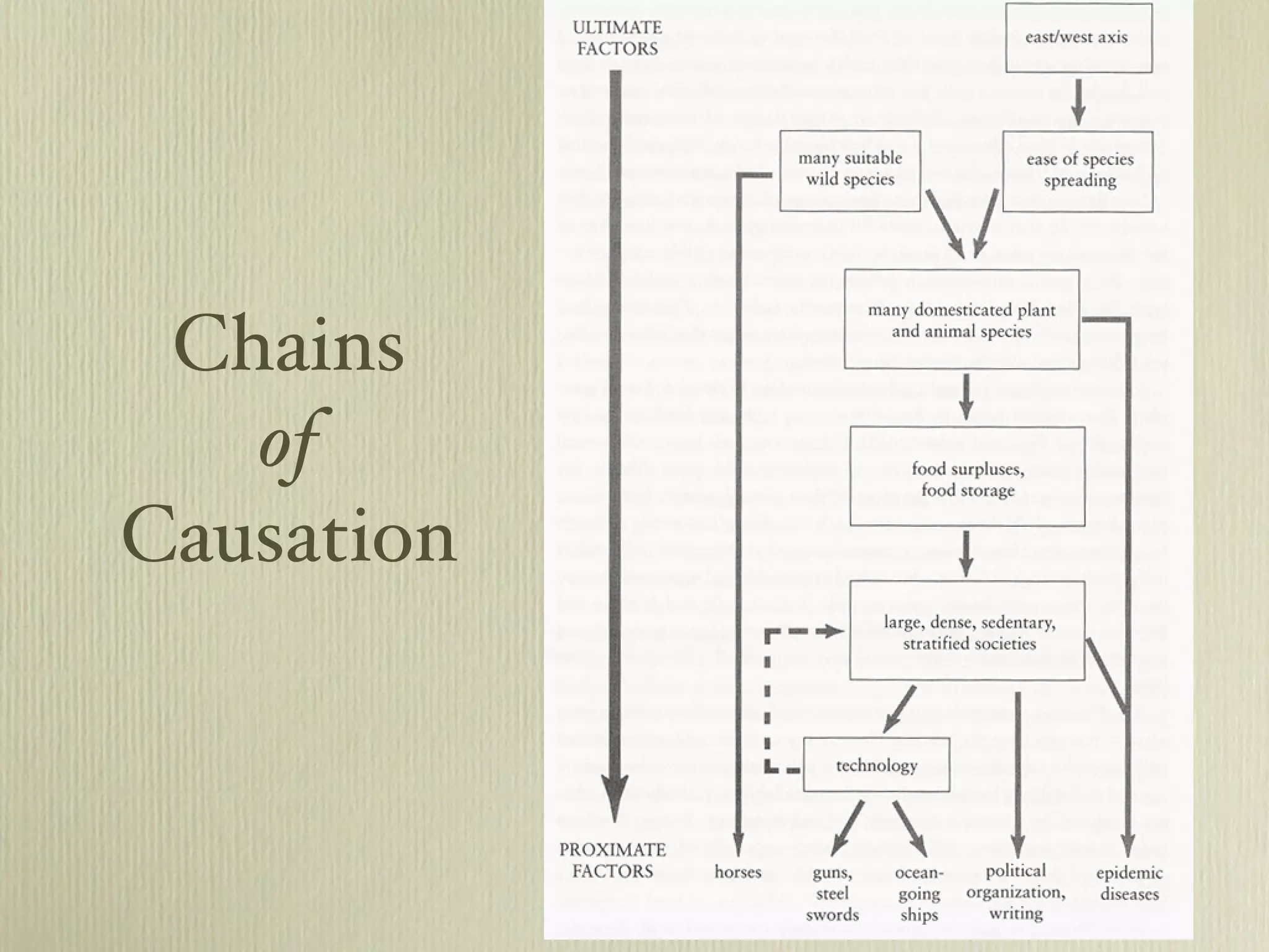 Guns, Germs and Steel | PDF