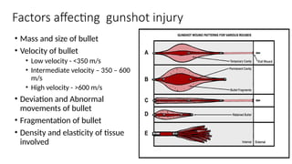 Gun Shot Injury for undergradutes and allied courses | PPT