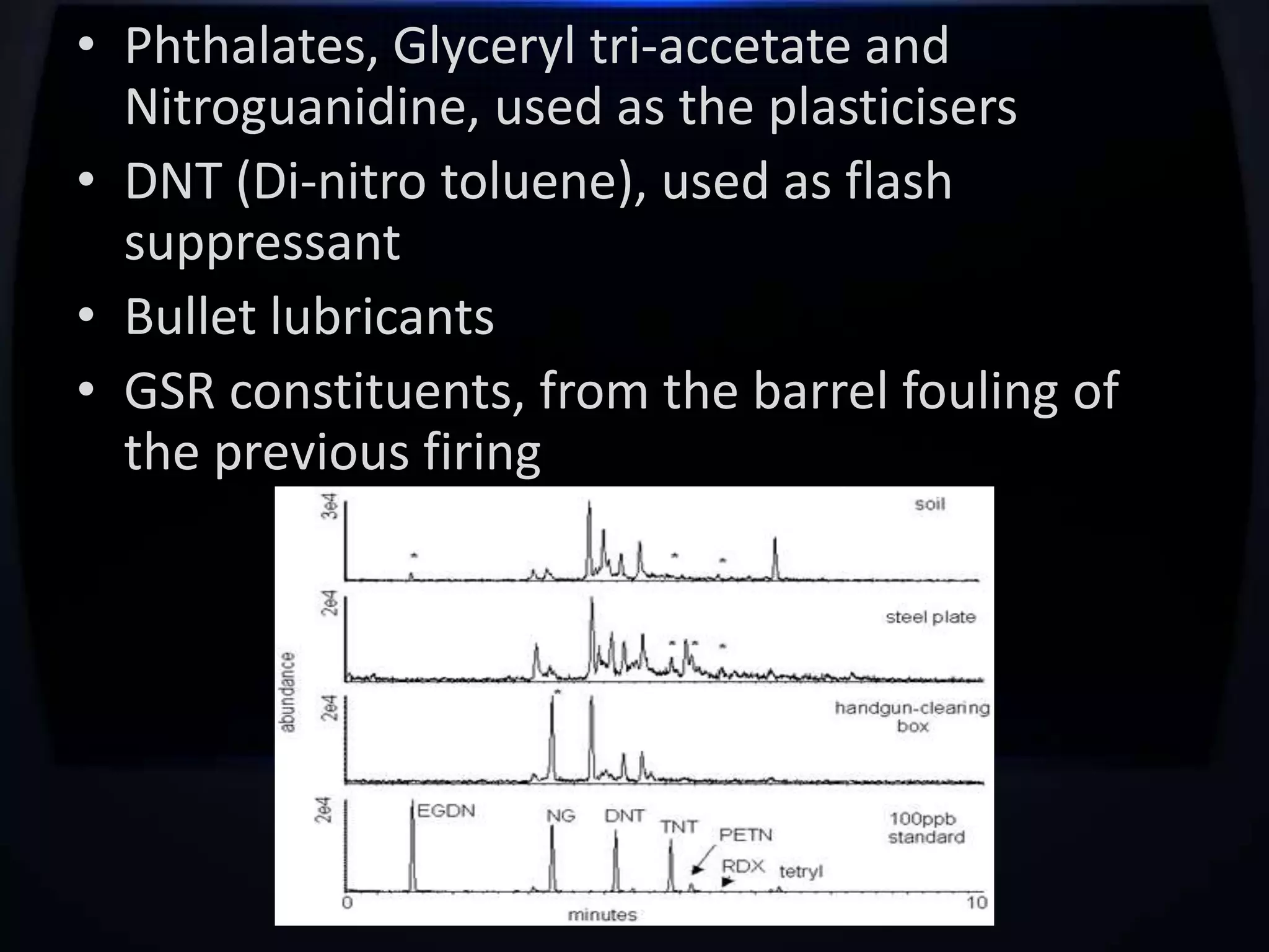 Gun shot residue | PPTX