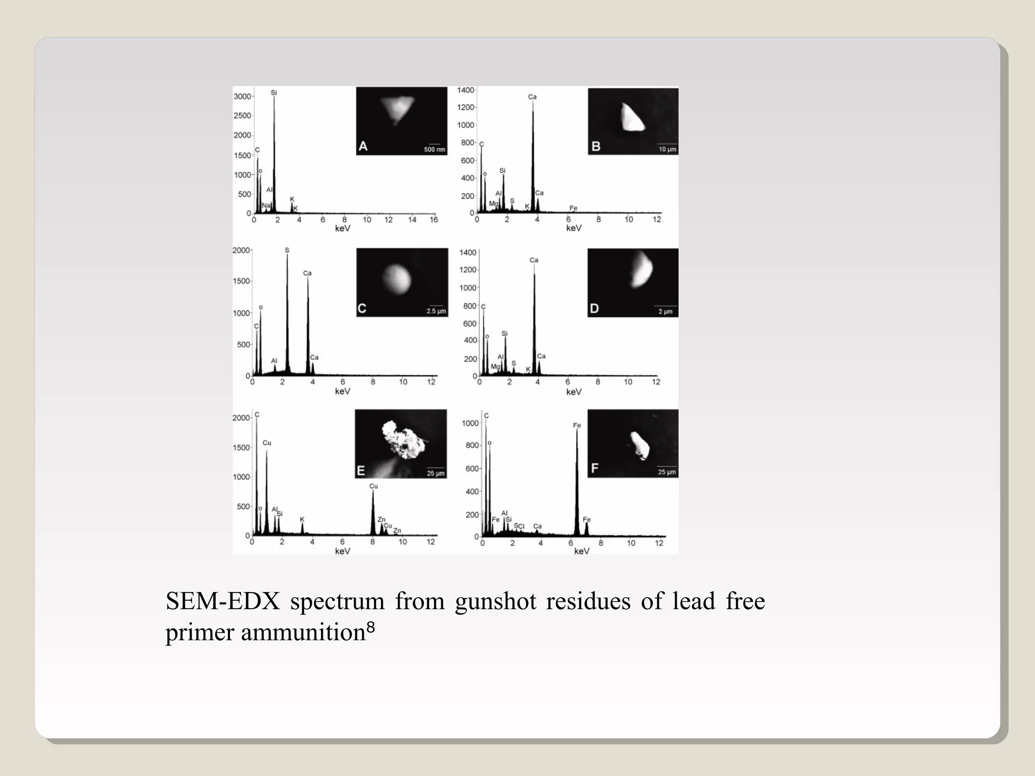 Gunshot residue, forensic analysis and interpretation ppt 03 | PPT