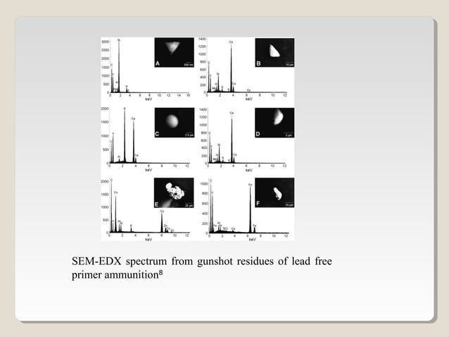 Gunshot residue, forensic analysis and interpretation ppt 03 | PPT ...