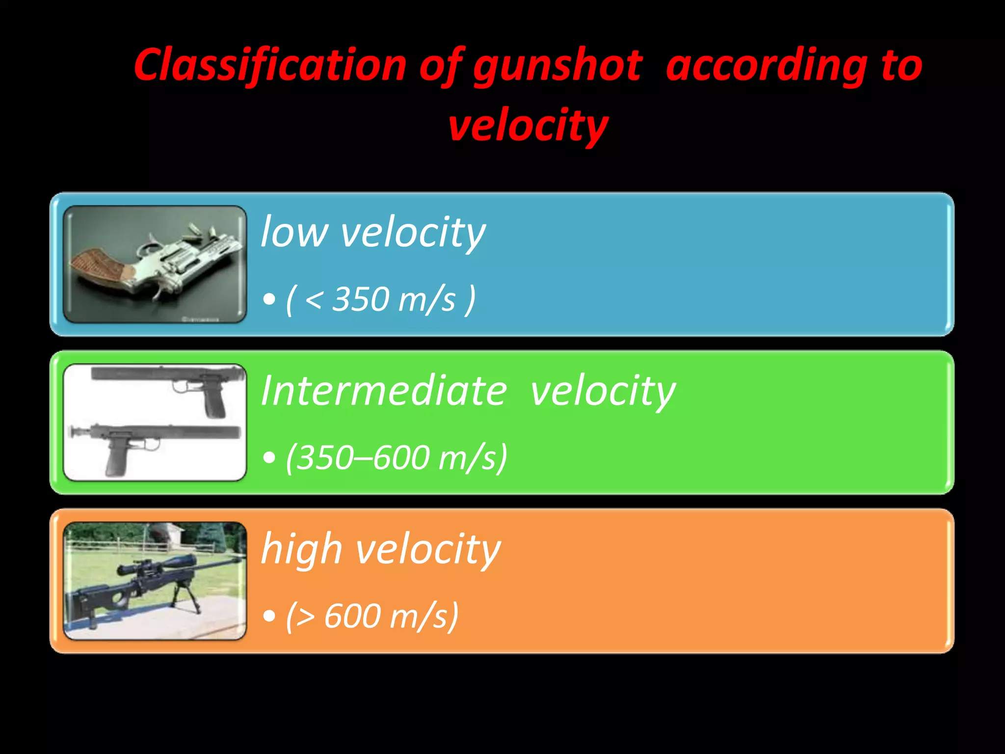 Gunshot wounds | PPTX