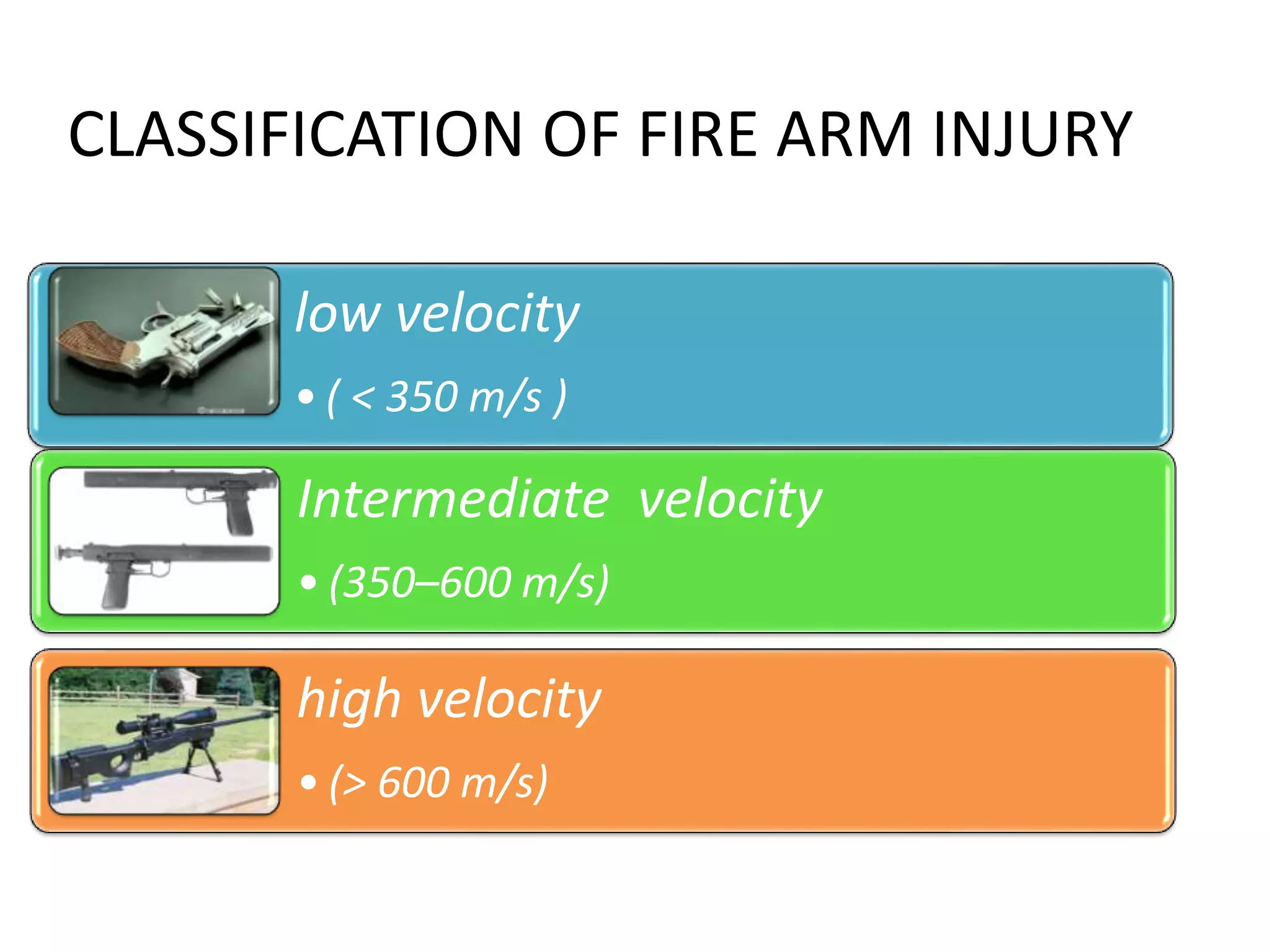 Gun shot wounds | PPTX