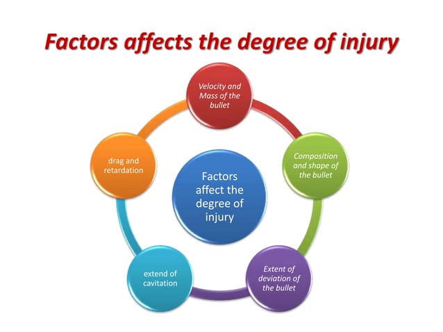 Gun shot wounds | PPT