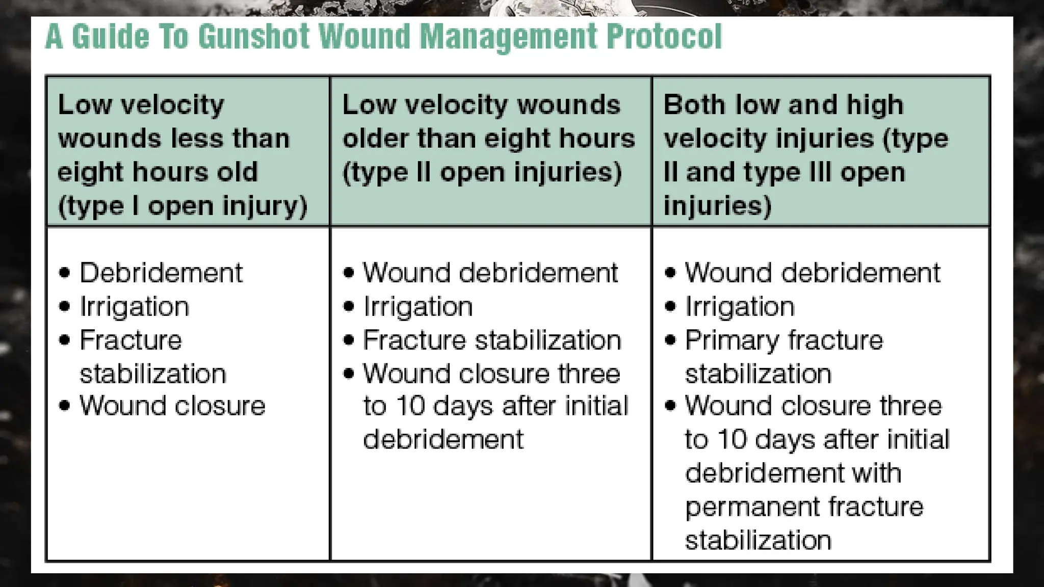 GUNSHOT WOUNDS (1).pptx