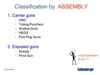 Gun Systems.pdf | Arms & Ammunition | Sensitive Topics
