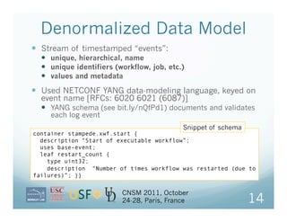 Online Workflow Management and Performance Analysis with Stampede | PDF
