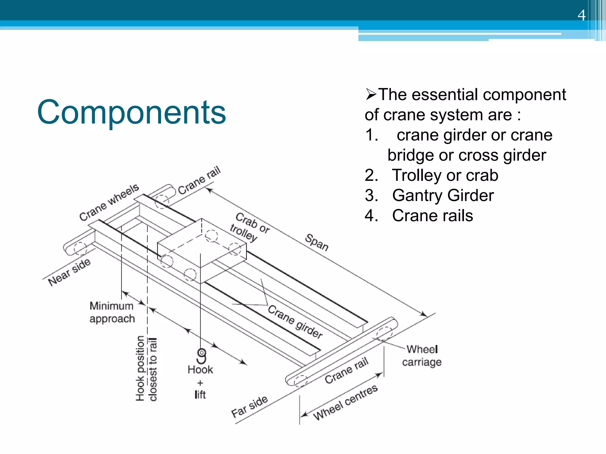 Guntry girder | PPTX