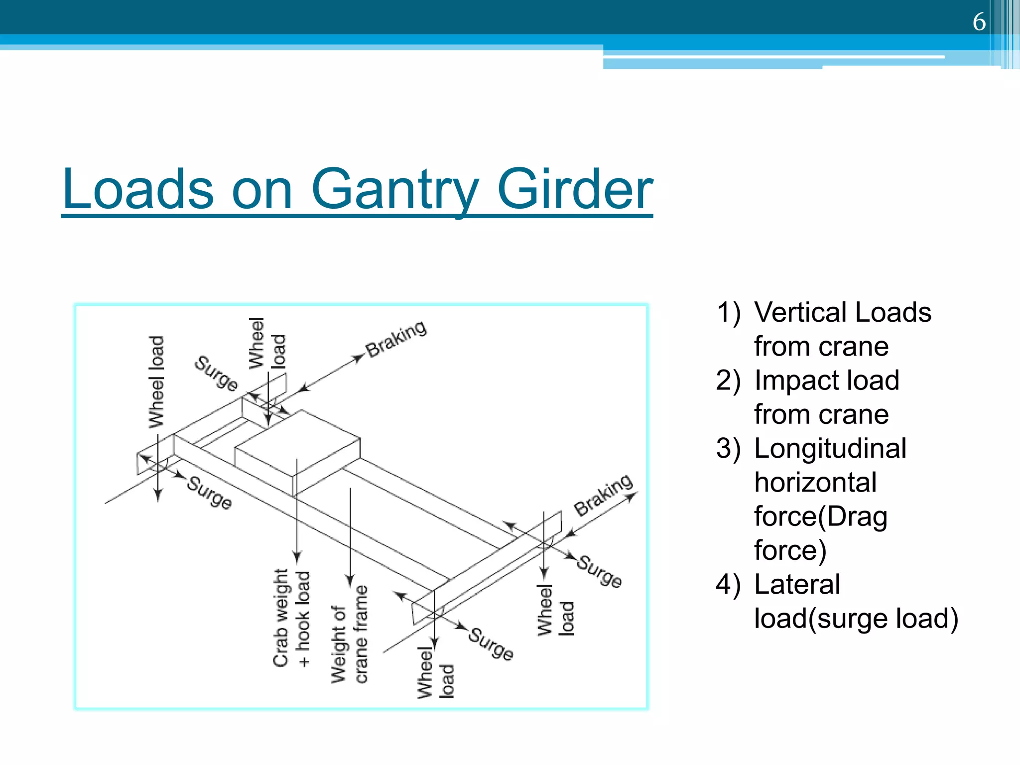 Guntry girder | PPTX
