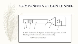 Gun Tunnels | PPTX
