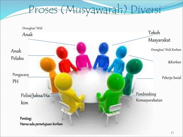 GUNTUR-Sistem-Peradilan-Pidanaa-Anak.ppt