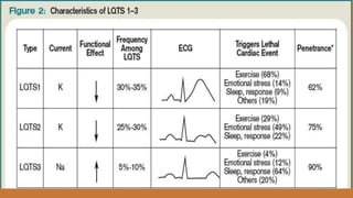 PEDIATRIC SUDDEN CARDIAC DEATH, SYNCOPE, INHERITABLE ARRHYTHMIAS | PPTX ...