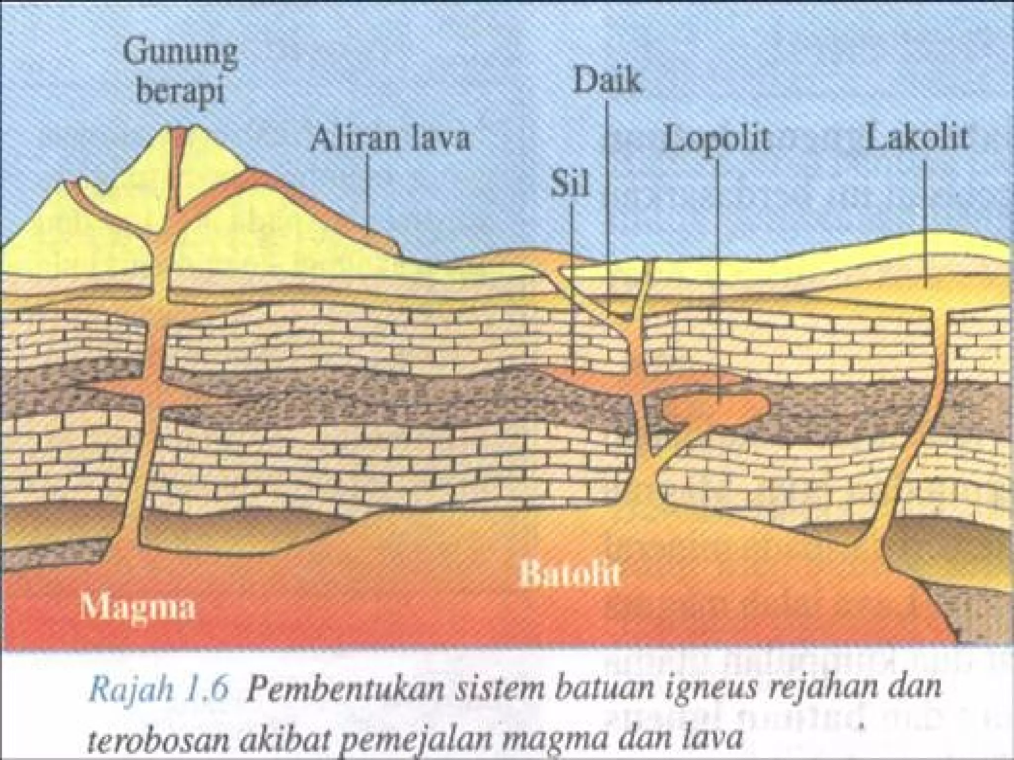 Gunung berapi | PPT
