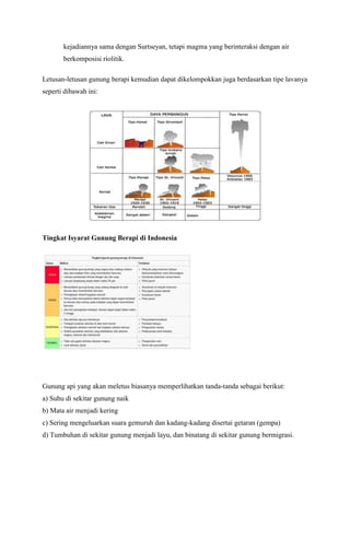 Gunung berapi | DOCX