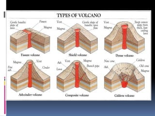 Gunung berapi (volkano) | PPTX