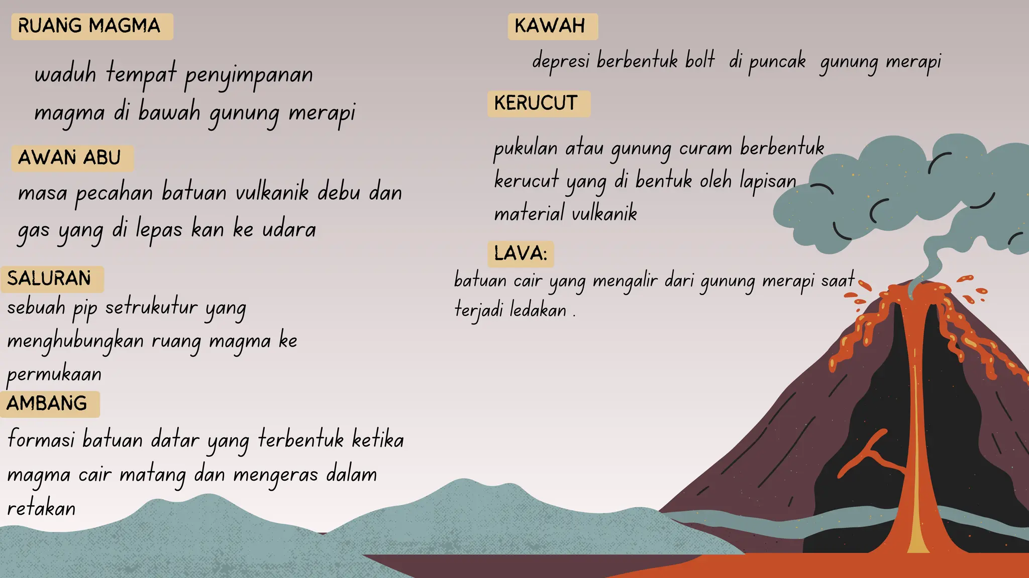 materi Projek IPAS tentang gunung erupsi-1 pdf cek | PDF