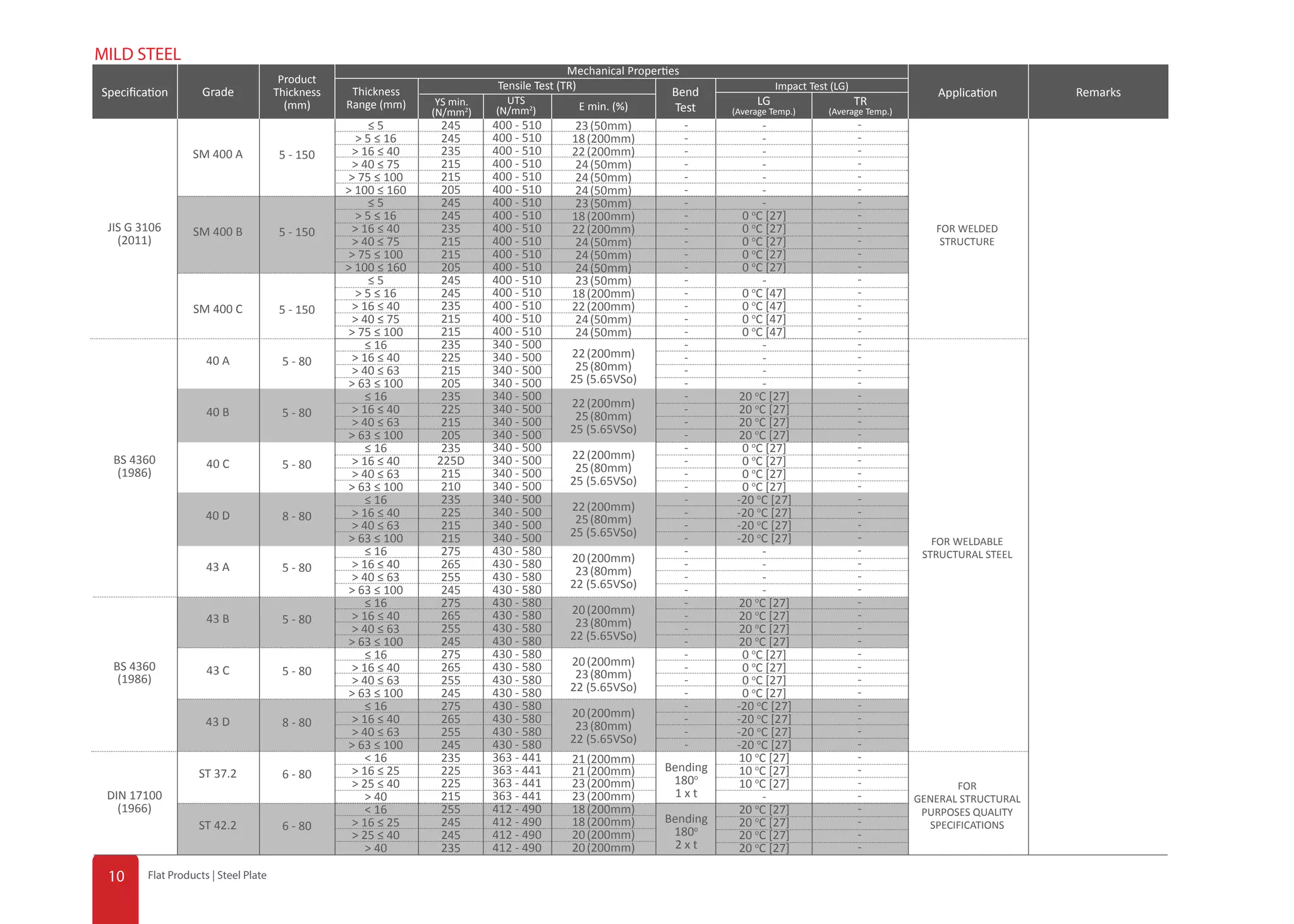 Gunung Raja Paksi-Catalogue-2019.pdf