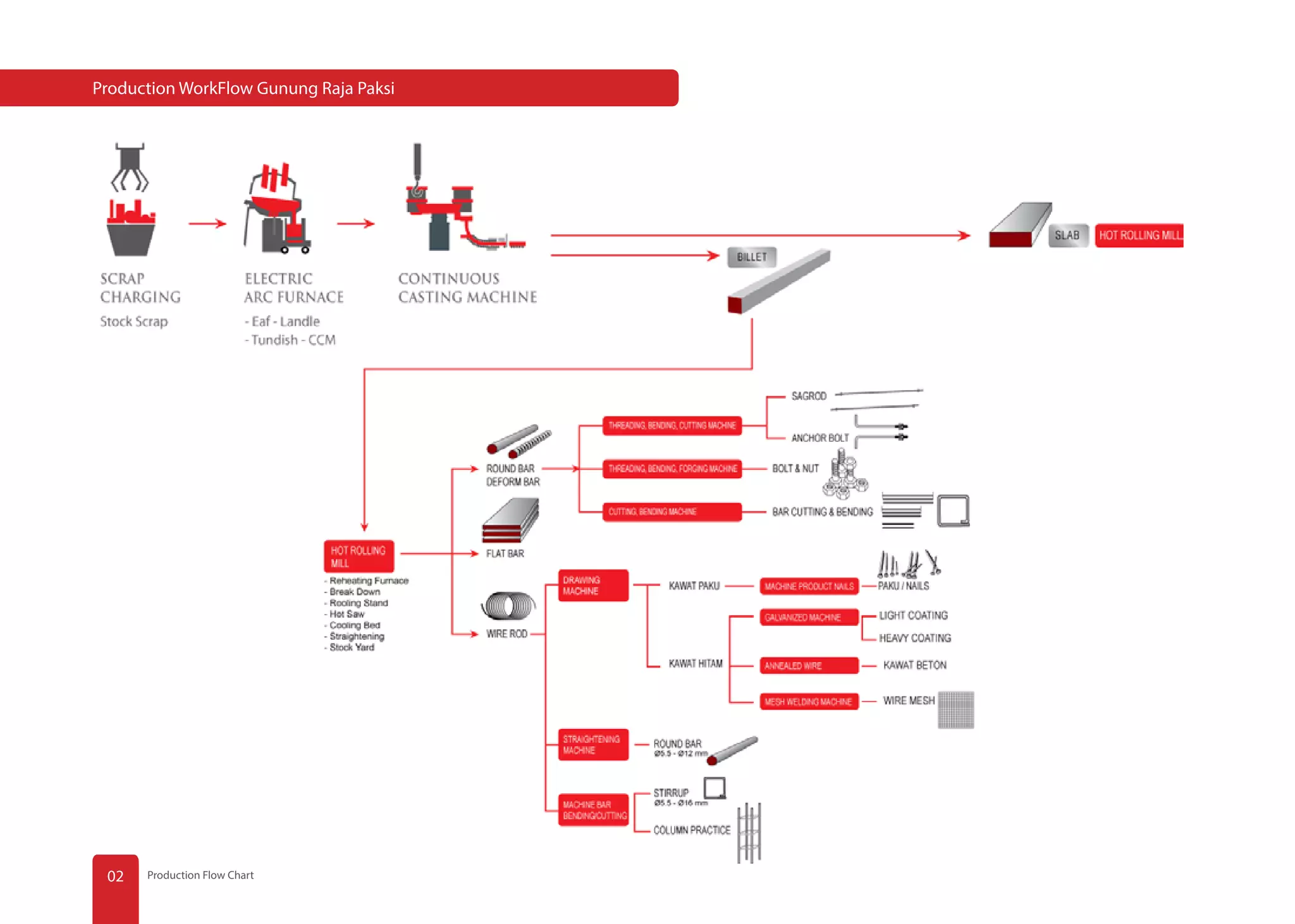 Gunung Raja Paksi-Catalogue-2019.pdf