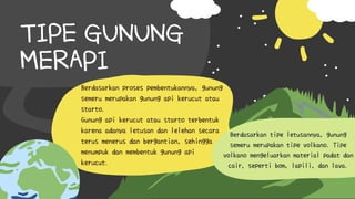 PPT mengenai sejarah, lokasi, tipe, dan dampak letusan Gunung Semeru | PDF